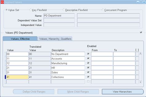 Vipul S Oracle Apps Blog Chart Of Accounts