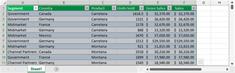 Insert Table Shortcuts Excel Bootcamp