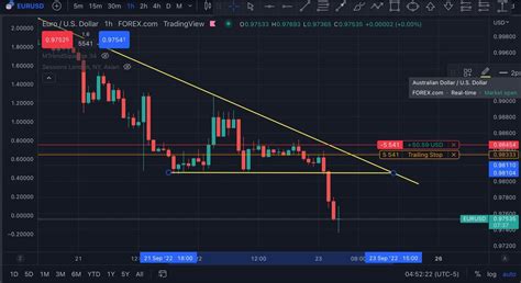 How Do Trailing Stops Work New Trader Of Course I Added Trailing