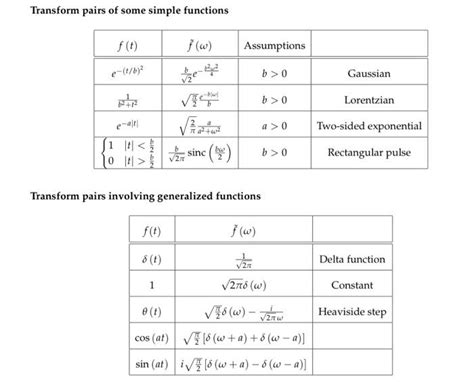 Solved Problem 1 Use Identities Along With Known Transform