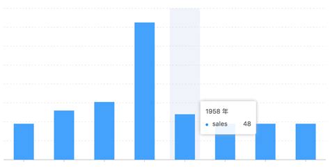 API Tooltip 提示信息 Antv G 图形交互语法 极客文档