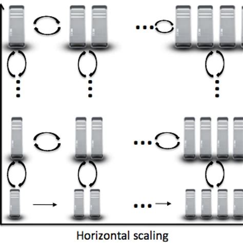 Container Based Virtualization Vs Traditional Virtualization