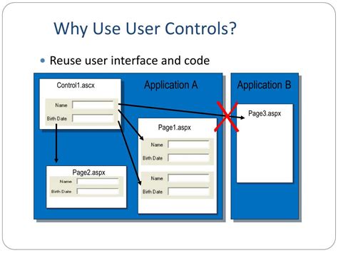 Ppt Validation Controls User Controls Master Pages Powerpoint