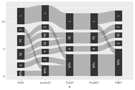 Sankey Diagram In R Data Preparation Stack Overflow