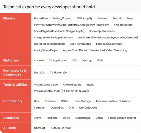 How To Hire Flutter Developer A Comprehensive Guide