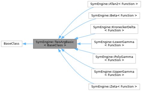 Symengine C Api Symenginetwoargbasic Class Template Reference