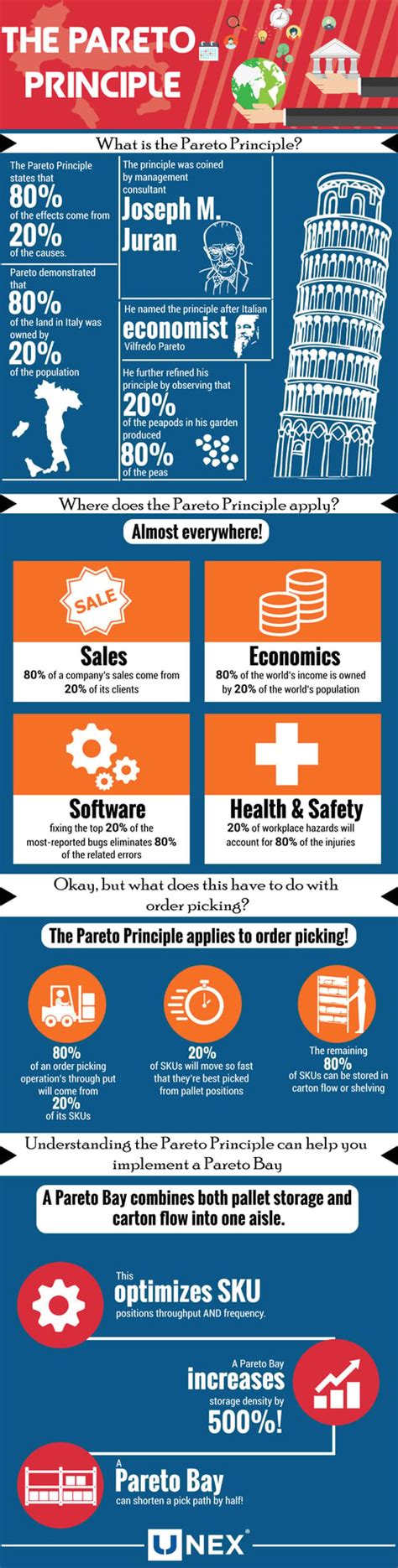 The Pareto Principle Explained Infographic