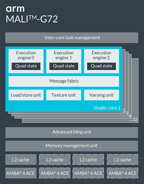 mali g72 gpu arm developer