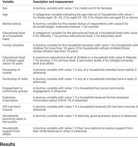 Description Of Explanatory Variables Used In The Probit Model Download Scientific Diagram