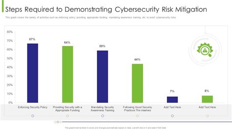 Business Transition Steps Required To Demonstrating Cybersecurity Risk Mitigation Ppt
