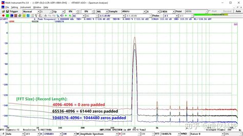 如何正确测量总谐波失真（thd）及其相关参数 知乎