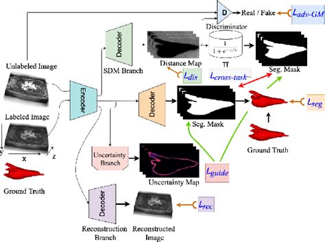 Figure 1 From A Multi Task Cross Task Learning Architecture For Ad Hoc