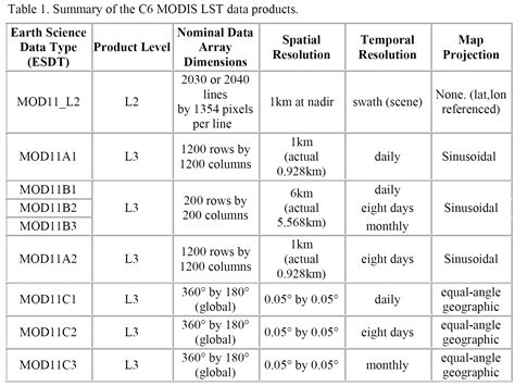 modis地表温度数据11a2的质量控制 myd11a2 csdn博客