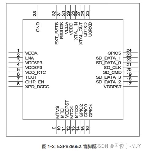 嵌入式硬件设计（一）利用 Nodemcu Esp8266 开发板和继电器结合app“点灯•blinker”制作wi Fi智能开关（附有关硬件