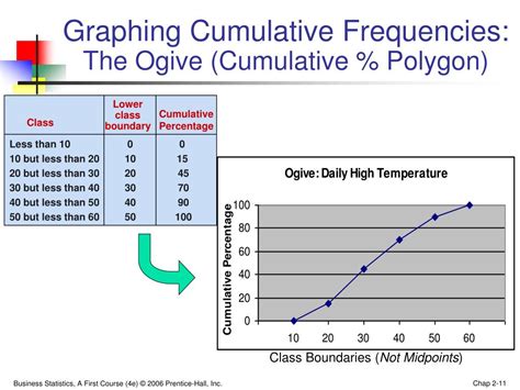 PPT Tabulating Numerical Data Frequency Distributions PowerPoint Presentation ID 171109