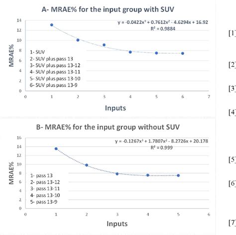 Figure 1 From Direct Ki Patlak Generation Without Using The Input Function Guided By Deep