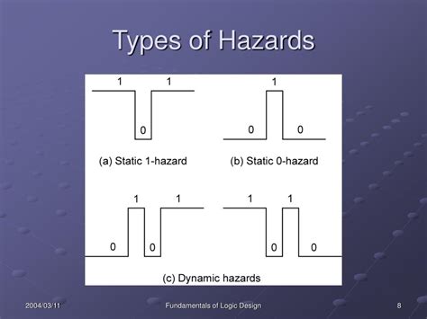 Ppt Unit 8 Combinational Circuit Design And Simulation Using Gates Powerpoint Presentation
