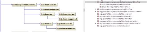 Intellij 12 Maven Multimodule Cannot Resolve Transitive Dependencies