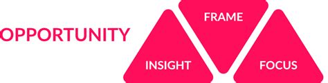 Shifts Opportunity Framework Insight