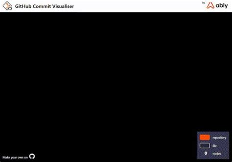 show hn github commit visualiser r hypeurls