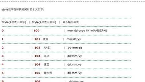 SQL中的CONVERT函数的用法是什么 慕课猿问