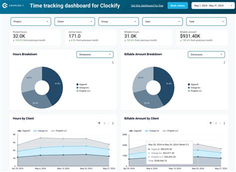 12 Project Management Dashboards For Better Efficiency Blog