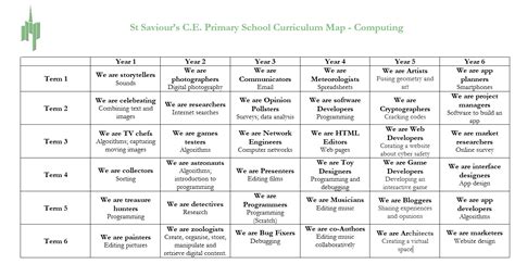 St Saviours Ce Primary School Curriculum Overview