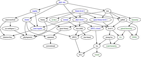 Of Main Results Transitive Reduction Of The Implication Graph Defined