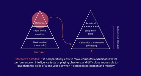 Designing Ai Experiences P1 What Can Ai Do For Humans By Yulya Besplemennova Ai And