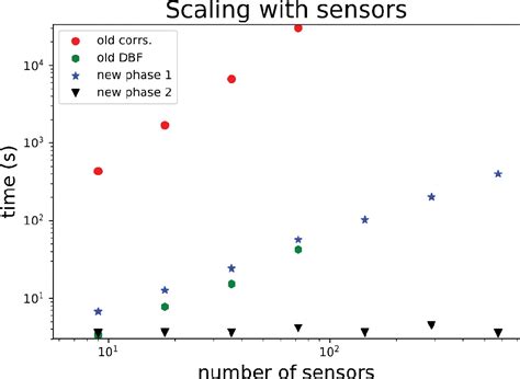 Geophysics Bright Spots The Leading Edge