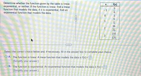 Solved Determine Whether The Function Given By The Table Is Chegg