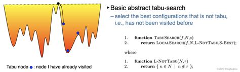 Discrete Optimization课程笔记3—局部搜索 Csdn博客