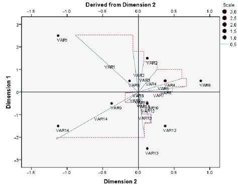 Proximity Matrix Euclidean Distance Between Years Download
