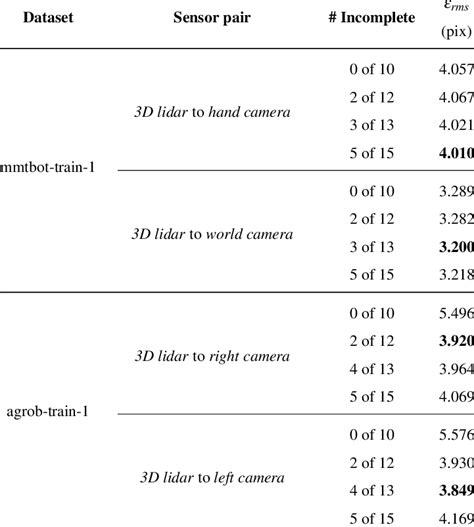Impact Of The Number Of Incomplete Collections On The Performance Of