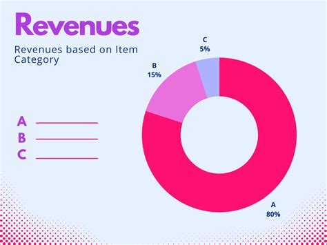 What Is Abc Analysis A Complete Guide To Inventory Classification