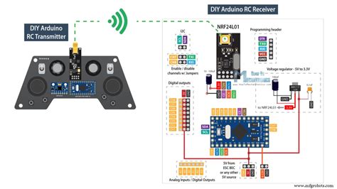 Rc 모델 및 Arduino 프로젝트를 위한 Diy Arduino Rc 수신기