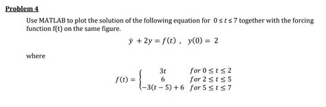 Solved Use MATLAB To Plot The Solution Of The Following Chegg Com