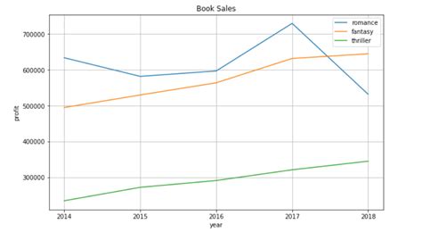 Learn Python For Data Science Learn Python Vertabelo Academy