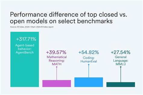 AI Index State Of AI In 13 Charts Association Of American Universities AAU