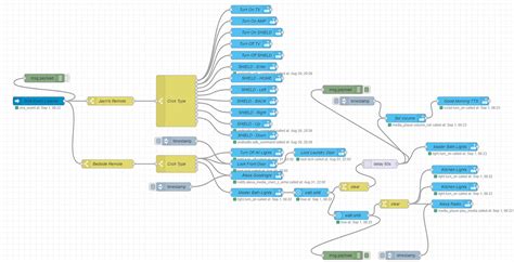 Node Red Api Error With Call Service Node Node Red Home Assistant