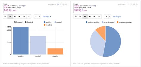 14 Text Mining — Learning Apache Spark With Python Documentation