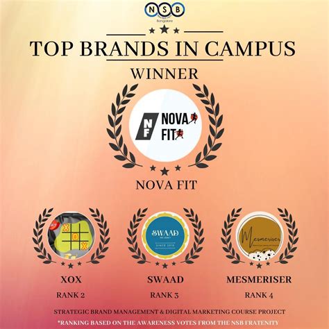 Aathira K On Linkedin Teamsuccess Brandawareness