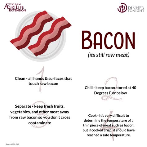 Bacon Dinner Tonight