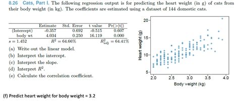 Solved 826 ﻿cats Part I The Following Regression Output