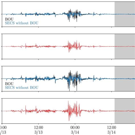 Anna Kelbert Research Geophysicist Phd In Geophysics From Cardiff