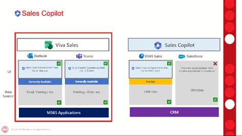 Configure Sales Copilot For D365 Sales Preview Dynamics 365 Talk