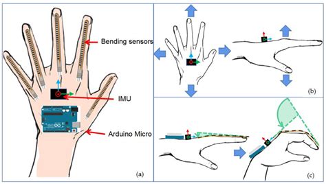 Electronics Free Full Text Data Glove With Bending Sensor And