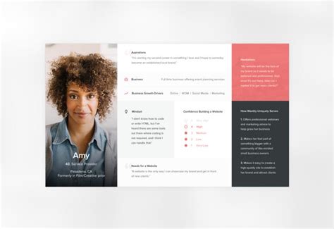 UX Visualization Examples Tips User Experience Design Personas Design Human Centered Design