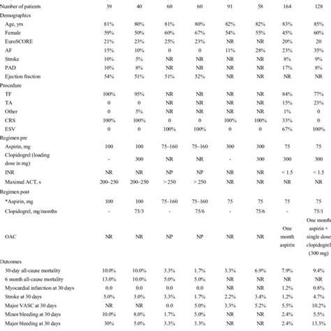 Calculation Of The Multidimensional Prognostic Index Mpi Download Table