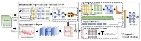 Binary Code Similarity Detection Papers Part2 Relish The Moment